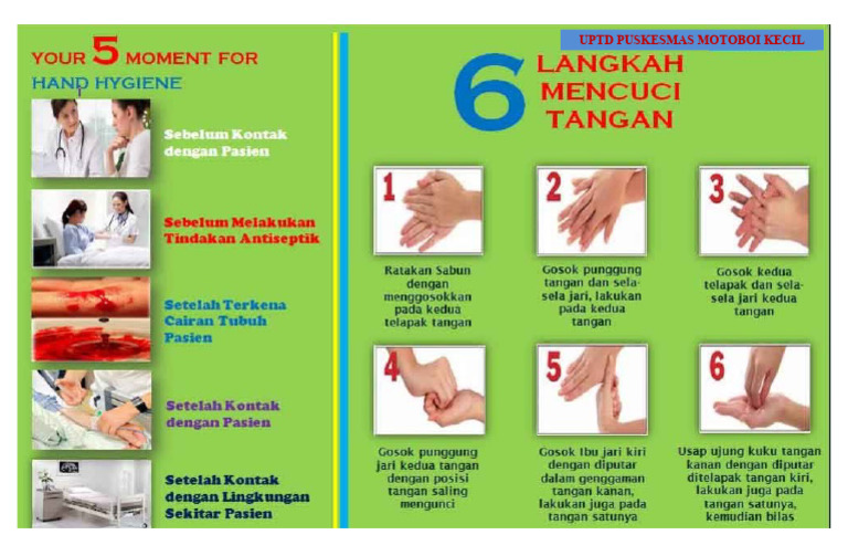 6 Langkah Dan 5 Moment Cuci Tangan 2 | PDF
