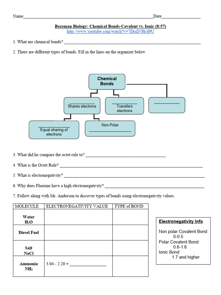 Bozeman Biology: Chemical Bonds-Covalent vs. Ionic (8:57) | PDF