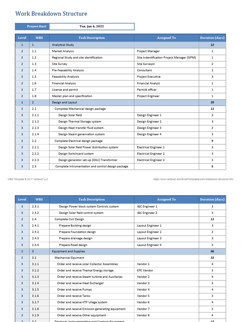 Work Breakdown Structure Template | PDF | Spreadsheet | Energy Technology