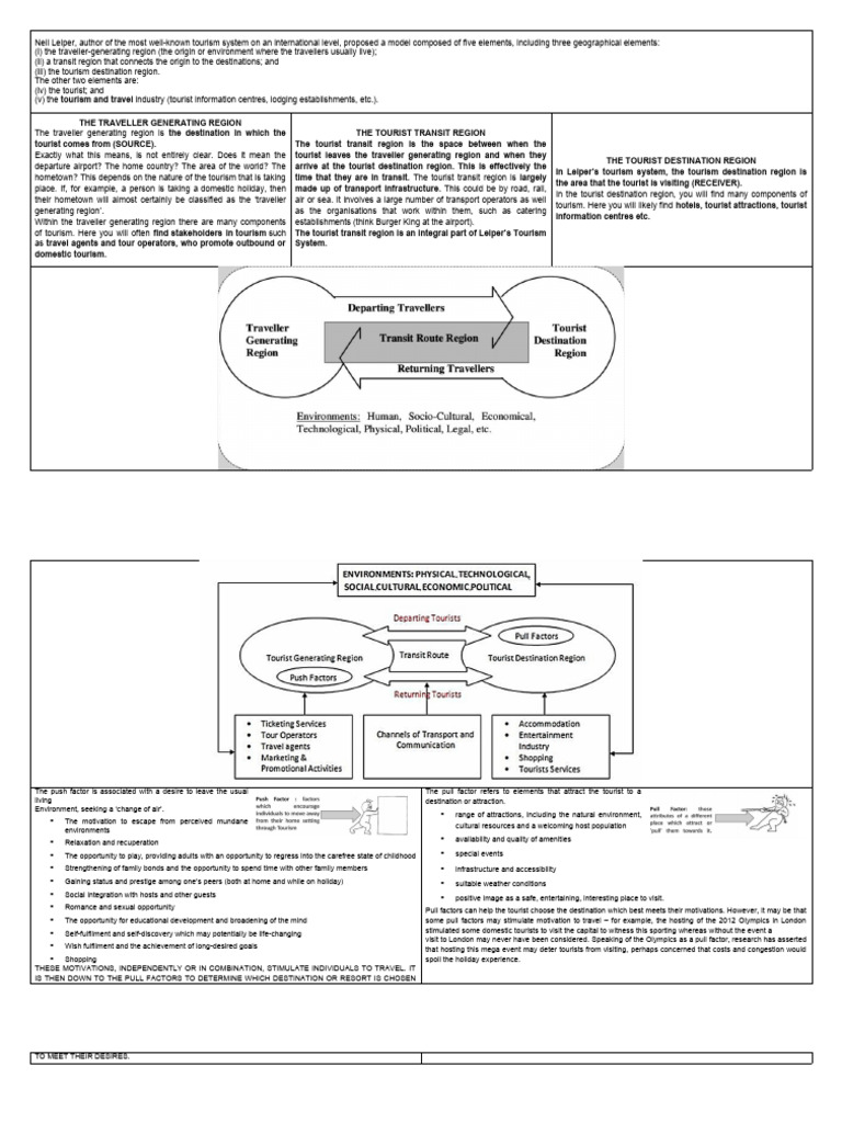 Neil Leiper | PDF | Tourism | Transport