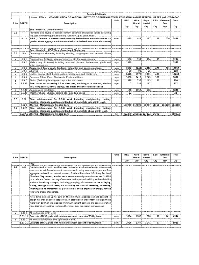 Nipper-Struct, Masonry & Finishings Qtys Building Wise | PDF