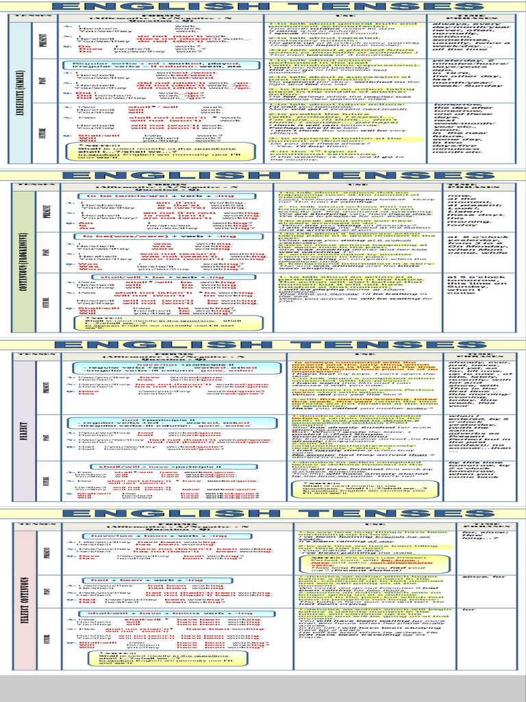 Verb Tenses (Table) | PDF | Languages | Foreign Language Studies