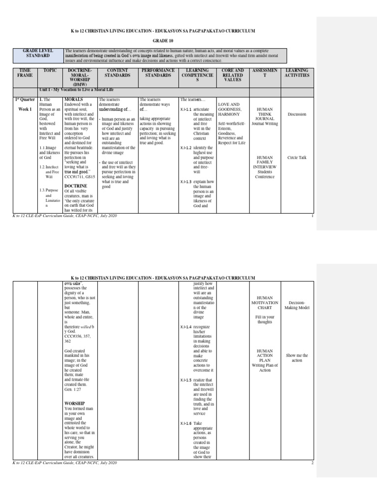 EsP - CL 10 CURRICULUM MAP 2021 2 | PDF | Dignity | God