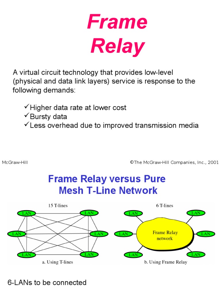 Frame Relay | PDF | Network Congestion | Computer Network