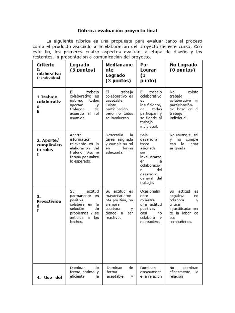 Rúbrica evaluación proyecto final | PDF | Evaluación | Rúbrica (Académica)