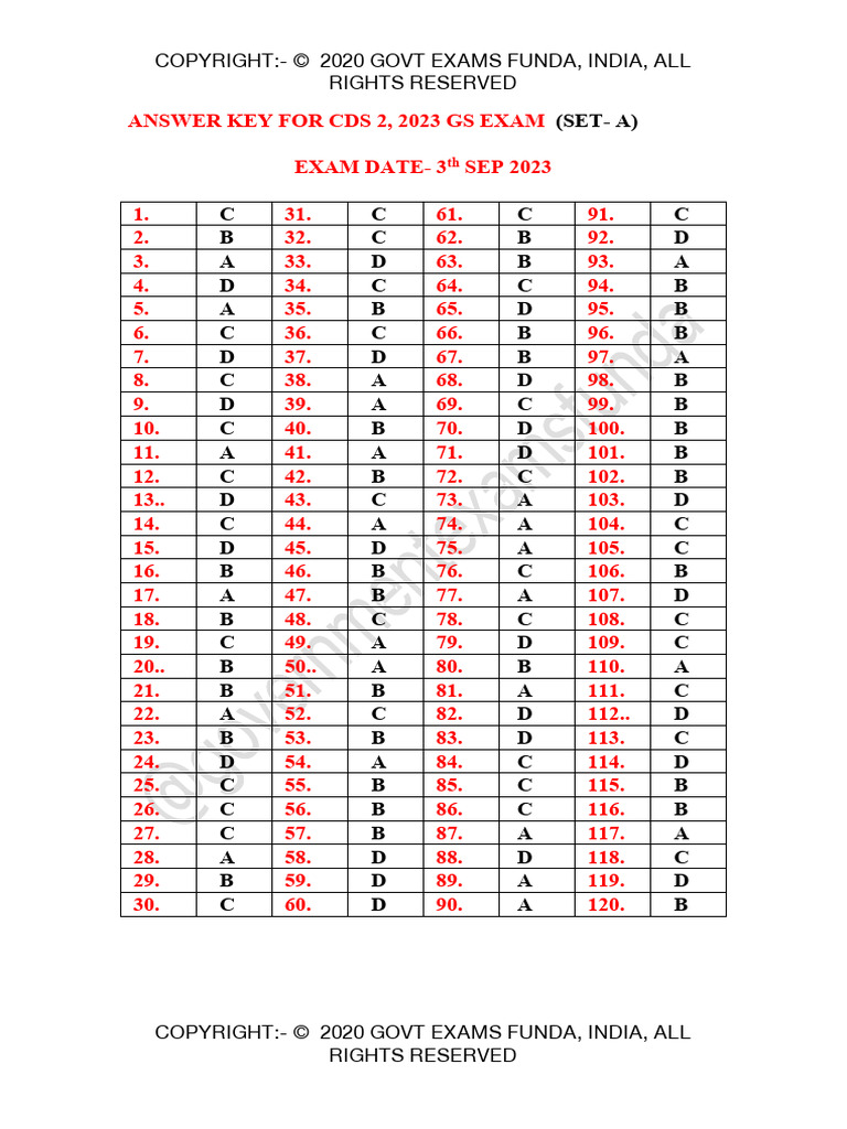 ANSWER KEY FOR CDS 2 2023 GS_2b4e3719-4fbe-4206-8f6c-e7fd312869da | PDF