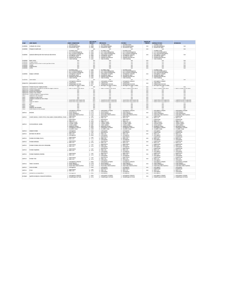 Tabela Riscos X Exames - PCMSO | PDF | Eletroencefalografia ...