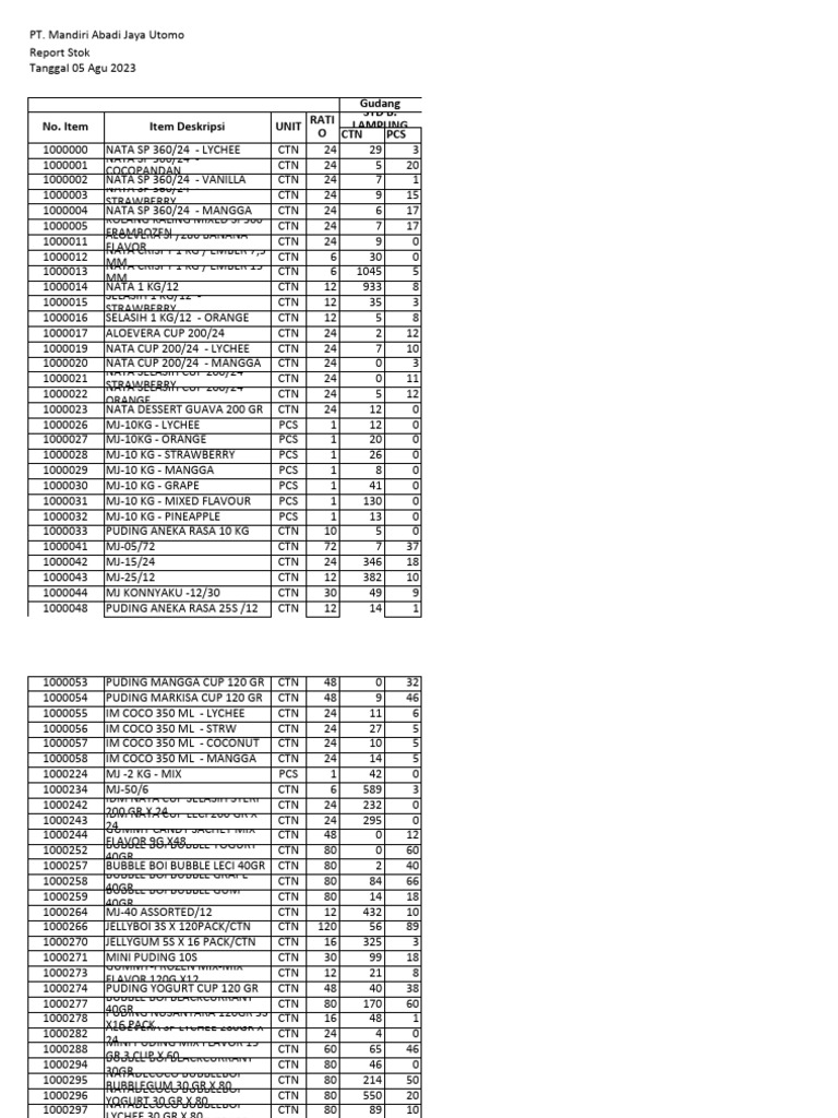 Gudang No. Item Item Deskripsi Unit CTN PCS Rati O STD B. Lampung | PDF