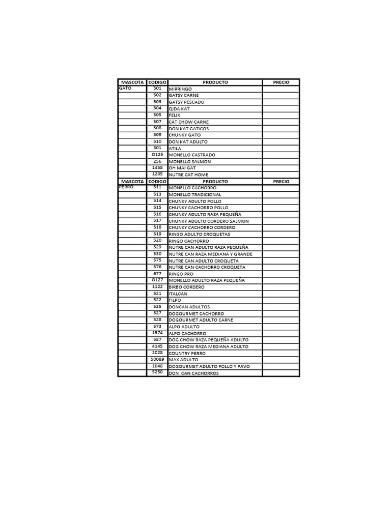 Formaro Codigos a Granel | PDF