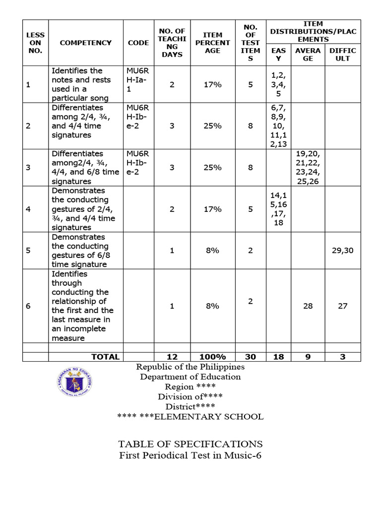 Music 6 | PDF | Musical Forms | Musicology