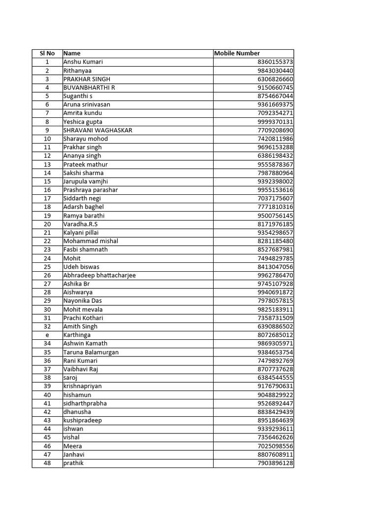 NIFT Chennai Contact List | PDF