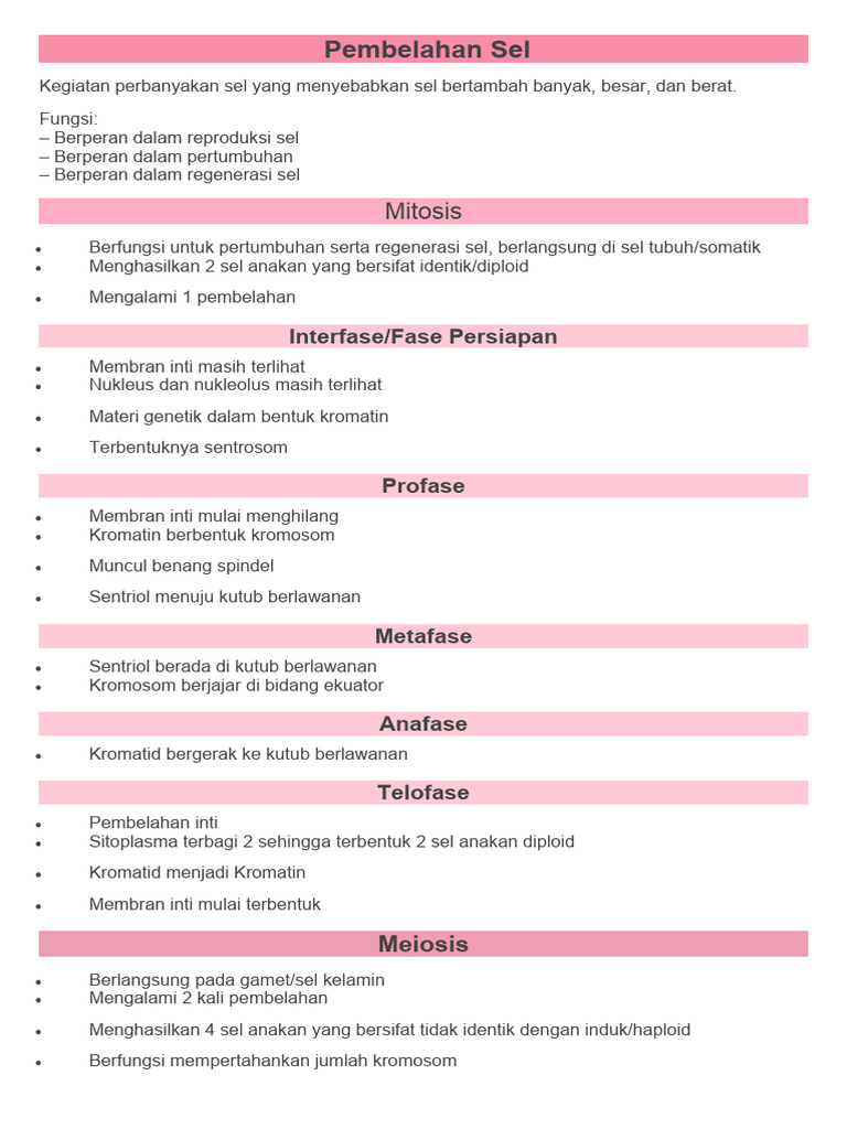 Rangkuman Pembelahan Sel | PDF