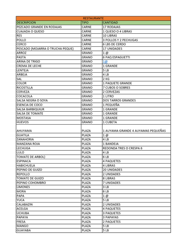 LISTADO DE INGREDIENTES PARA INICIAR | PDF | Ingredientes de comida ...