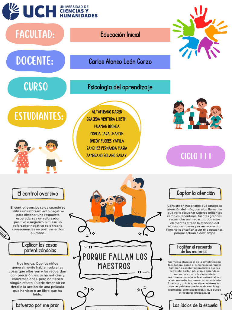 Psicología Del Aprendizaje Libro Porque Fallan Los Maestros | PDF