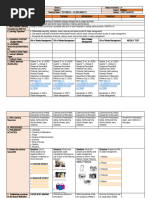 Lesson Exemplar TEMPLATE | PDF | Lesson Plan | Learning