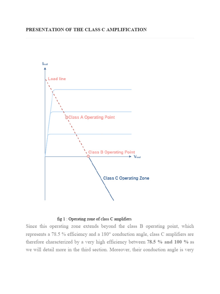 CLASS C Power Amplifier Characteristics | PDF