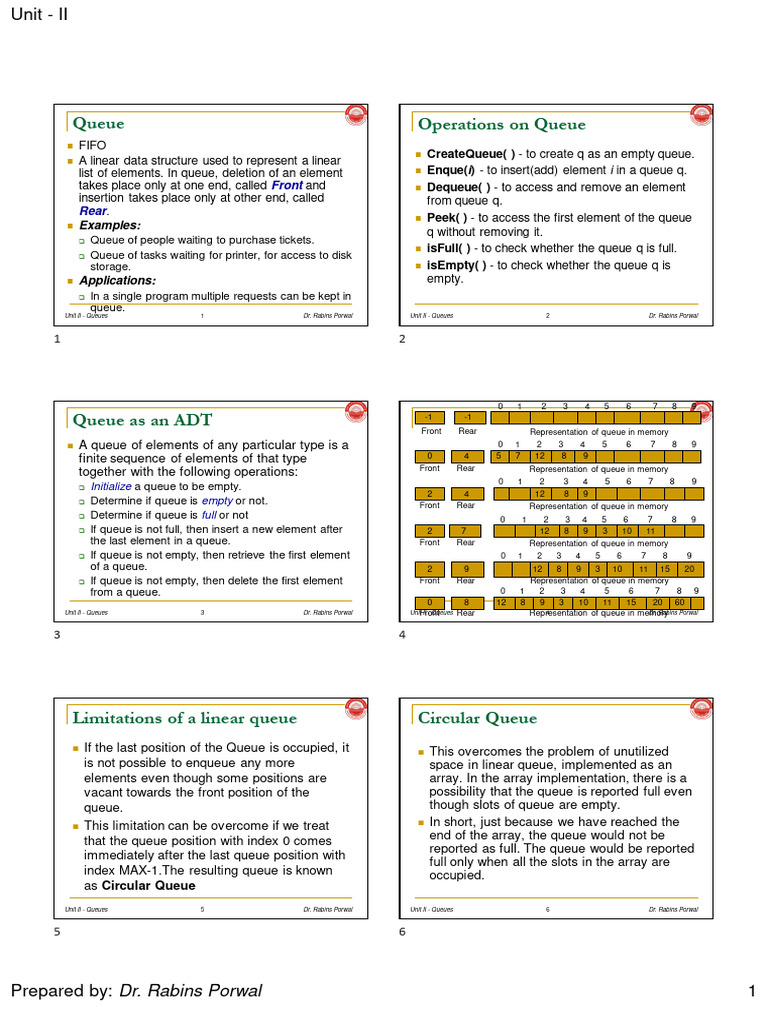 Unit II - Queue at CSJMU - 6 Slides Handouts | PDF | Queue (Abstract Data Type) | Computer ...