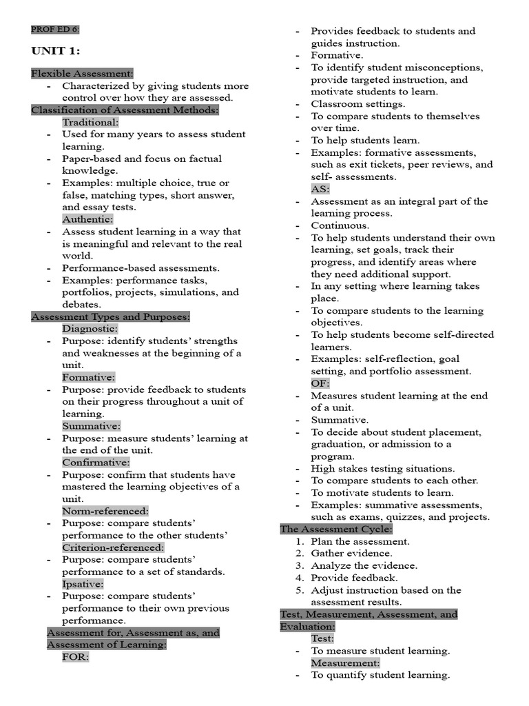 Prof Ed 6 | PDF | Educational Assessment | Learning