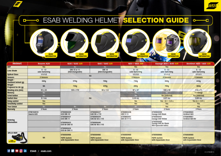Helmets Selection Guide | PDF | Equipment | Optics