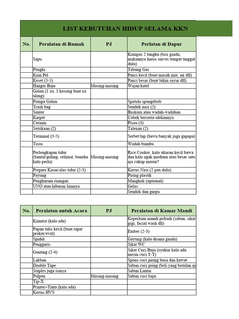 List Kebutuhan Hidup Untuk KKN | PDF