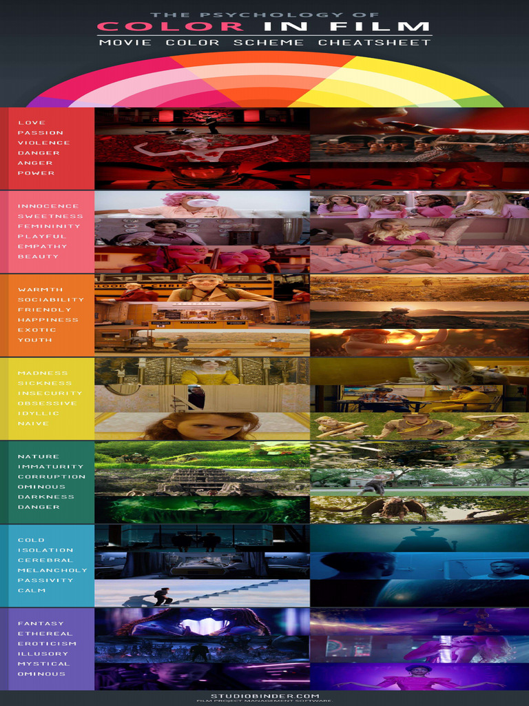 The Color and Its Emotions | PDF