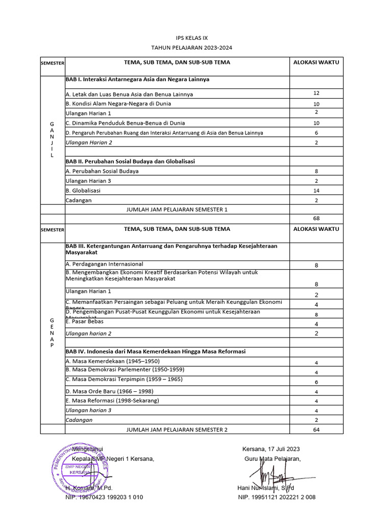 Prota K-13 IPS IX 2022-2023 | PDF