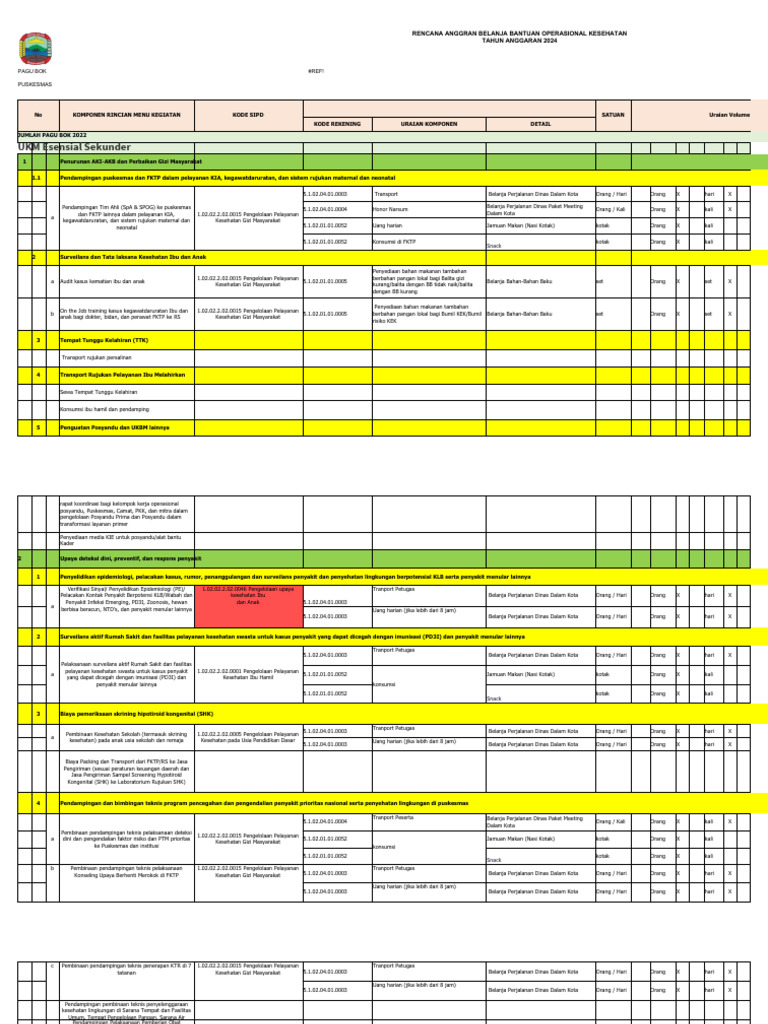 Rab Puskesmas 2024.Ptm, Lansia, Uks, Iva, Pkpr. Ktpa&Tppo Edit | PDF