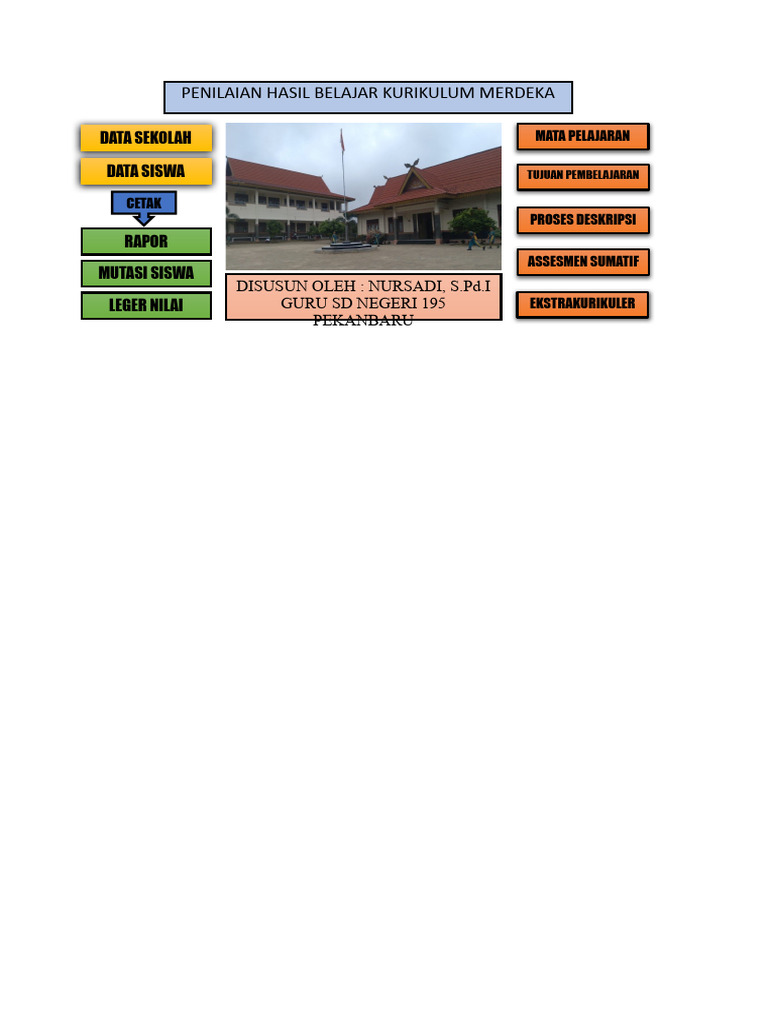 Rapor Kurmer NSD | PDF