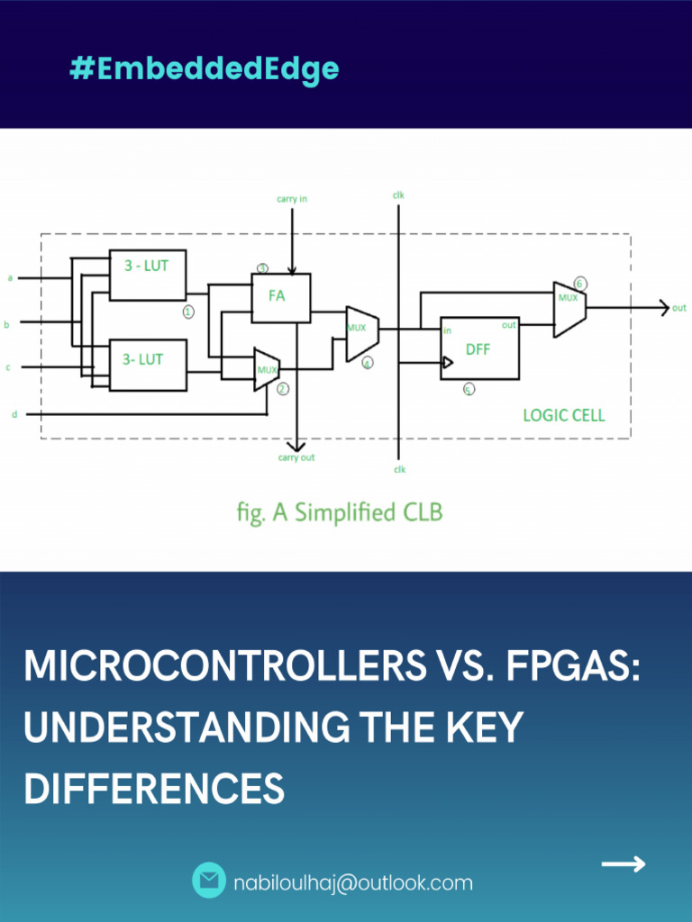 Microcontrollers vs. FPGAs | PDF