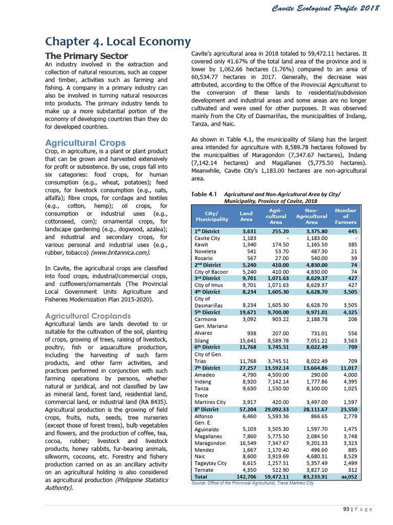 Cavite Ecological Profile 2018 | PDF | Agriculture | Crops