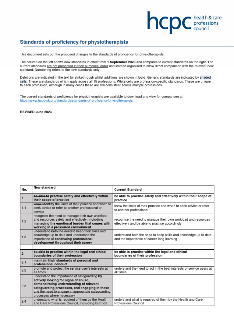 Physiotherapists - Sop Changes | PDF | Physical Therapy | Communication
