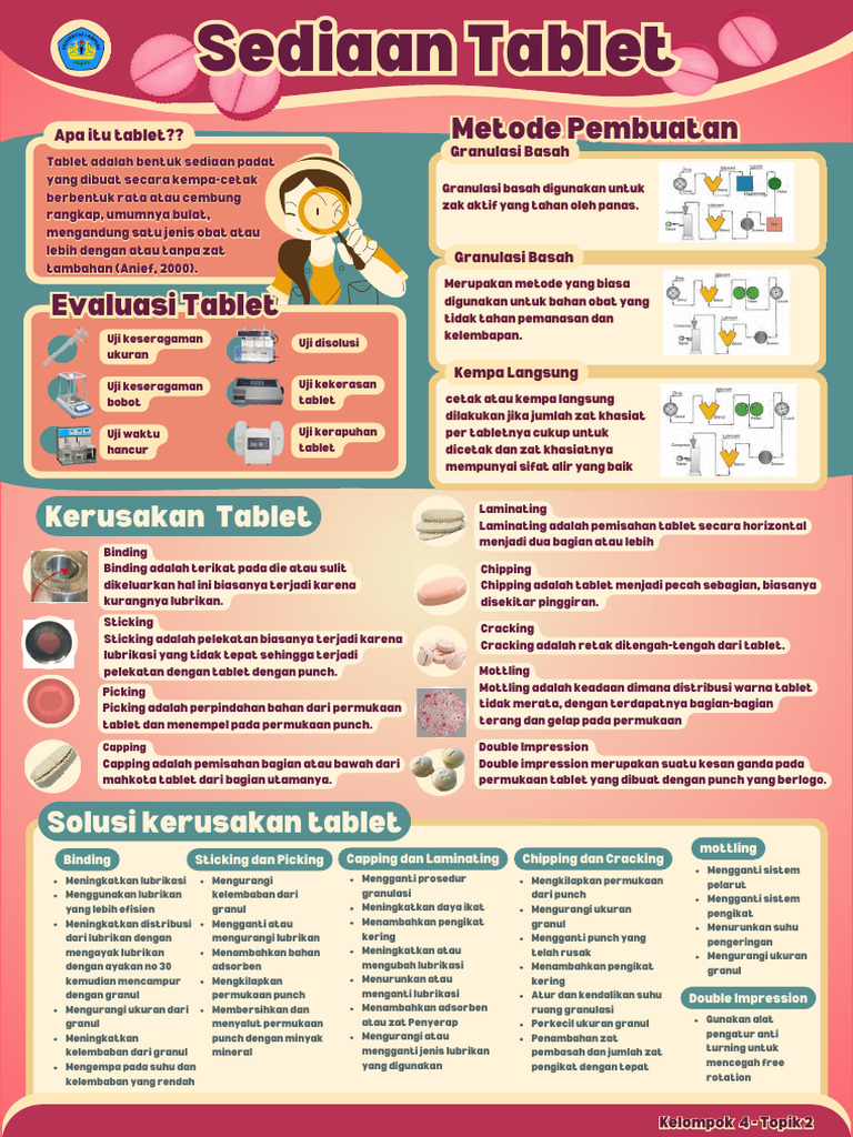 Kerusakan dan Evaluasi Tablet | PDF