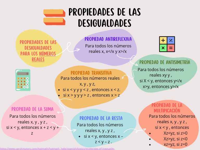 Propiedades de Las Desigualdades | PDF | Conceptos matemáticos