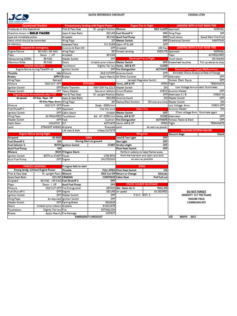 Checklist C172 (Emergency) | PDF | Flap (Aeronautics) | Vehicles