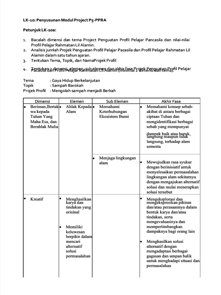 Modul Proyek P5-PPRA untuk Guru | PDF