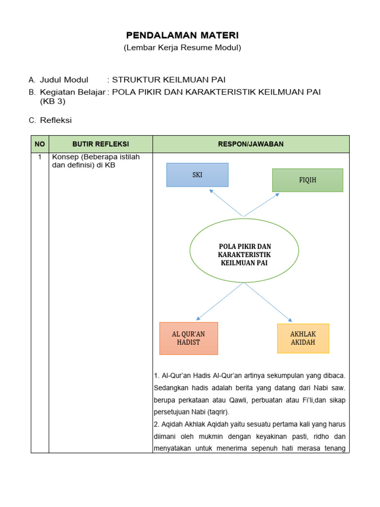 LK 3 KB 3 Struktur Pai | PDF