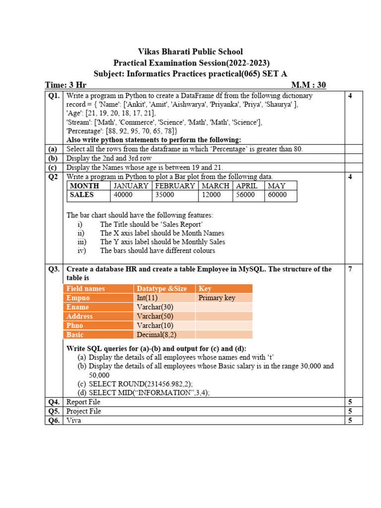 Term-I Practical Question Paper 2022-2023 | PDF | Database Index | Table (Database)
