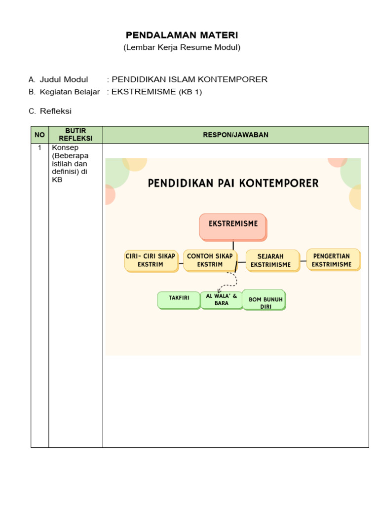LK 1 KB 1 Kontemporer Nurida | PDF