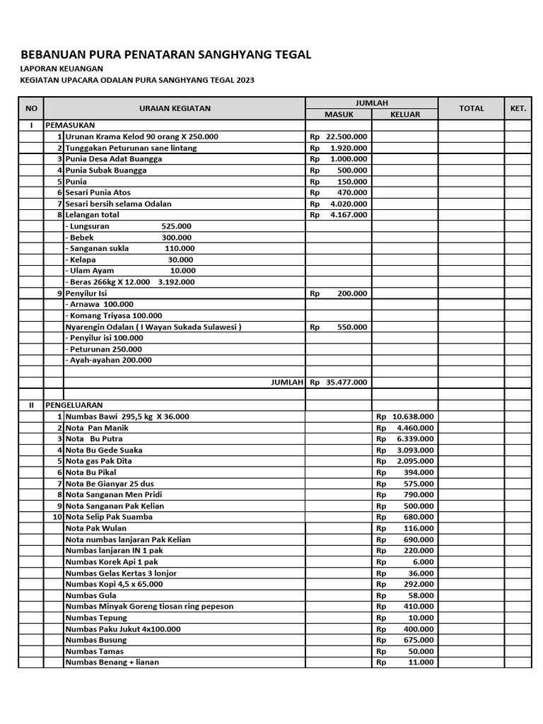 Neraca Piodalan Sanghyang Tegal 2023 | PDF