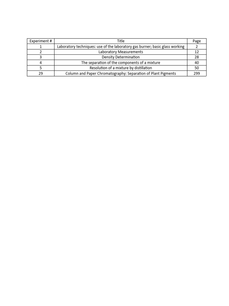 Laboratory Techniques and Measurements Guide | PDF