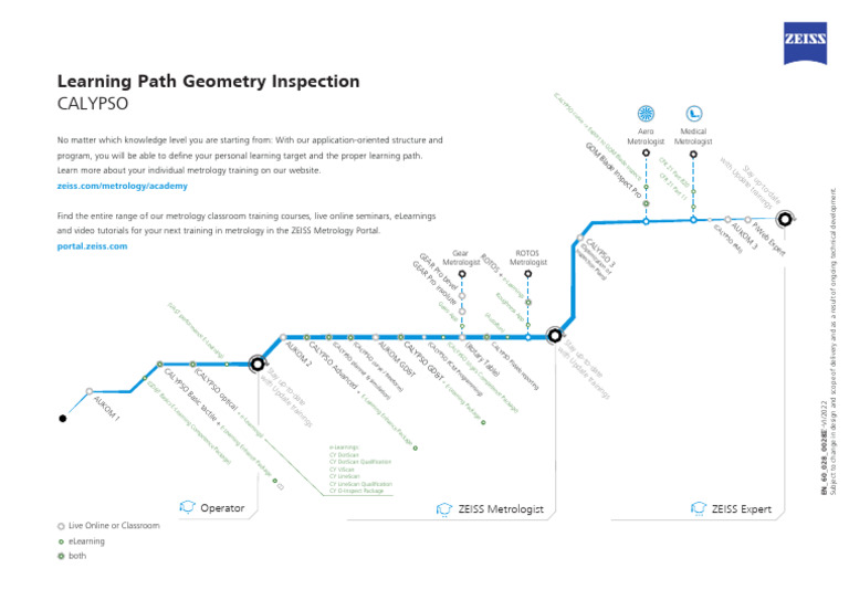 LearningPath CALYPSO 10 2022 | PDF