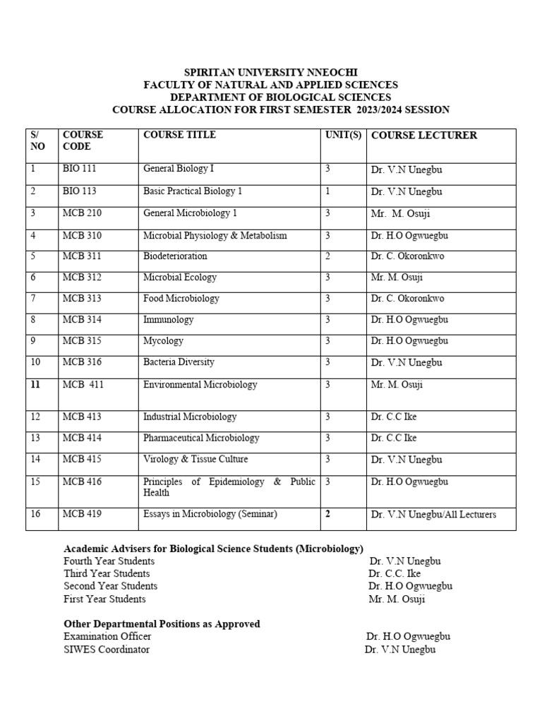 Course Allocation First Semester | PDF