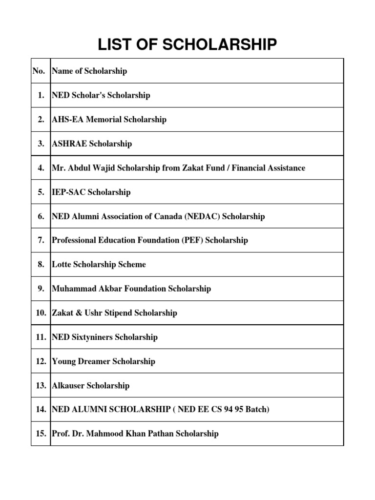 Scholarships for NED University Students | PDF | Social Science