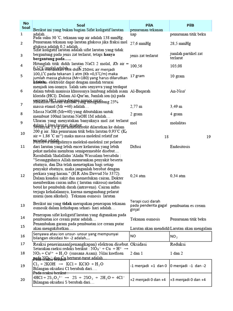 Remedial Kimia - Kelas 12 Ipa - Tahun Ajaran 202 | PDF