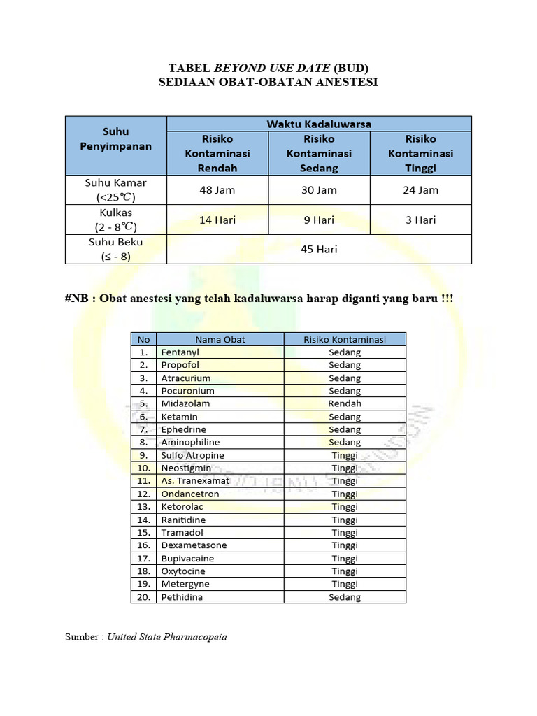 Panduan BUD Obat Anestesi | PDF