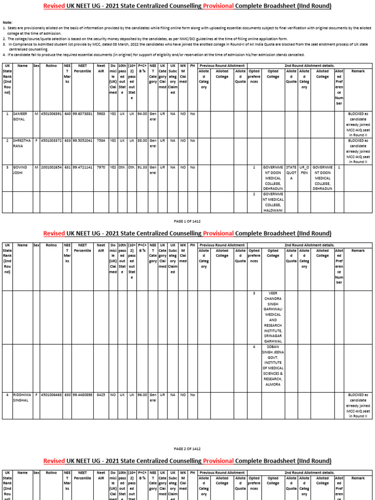 2-Revised UK NEET UG - 2021 State Centralized Counselling Provisional Complete Broadsheet (IInd ...