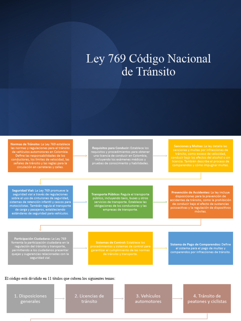 Ley 769: Código Nacional de Tránsito | PDF | Licencia de conducir ...