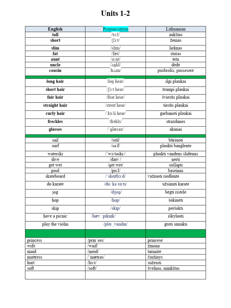 Ketvirtokams Zodziai 1 2 Temos Pdf