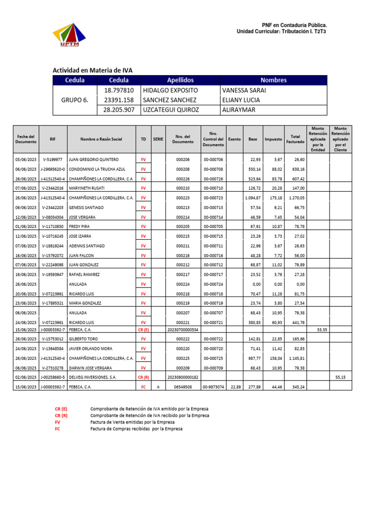Grupo Nro. 6. Periodo Junio 2023 | PDF