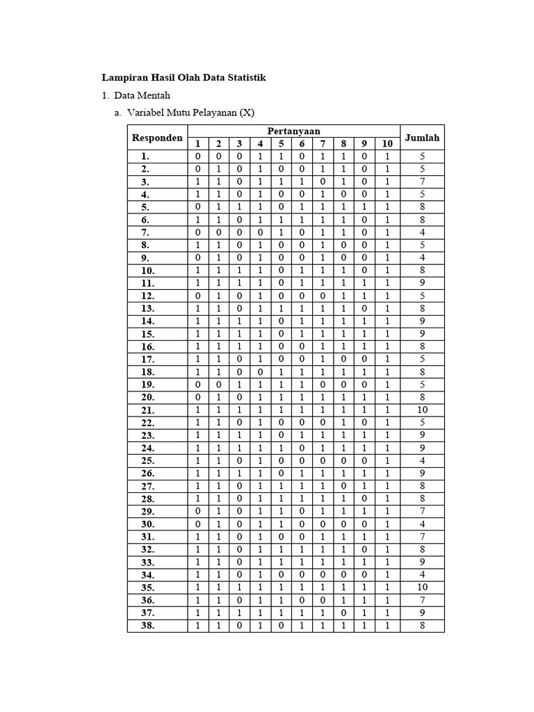 Lampiran Hasil Olah Data Statistik Revisi Pdf
